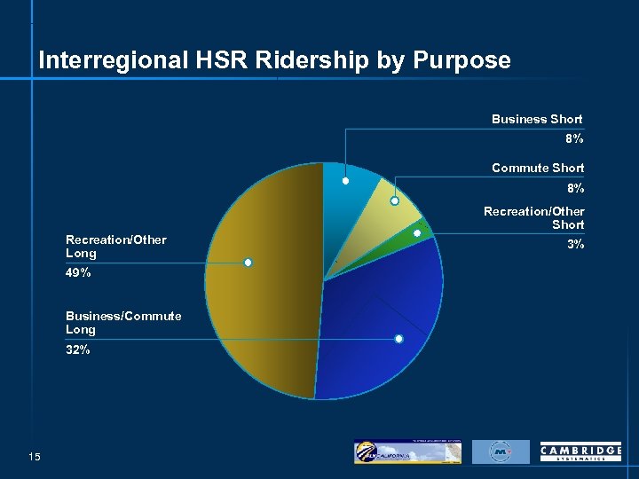 Bay Area California High-Speed Rail Ridership and Revenue Forecasting