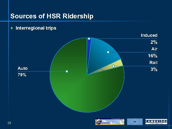 Bay Area California High-Speed Rail Ridership and Revenue Forecasting