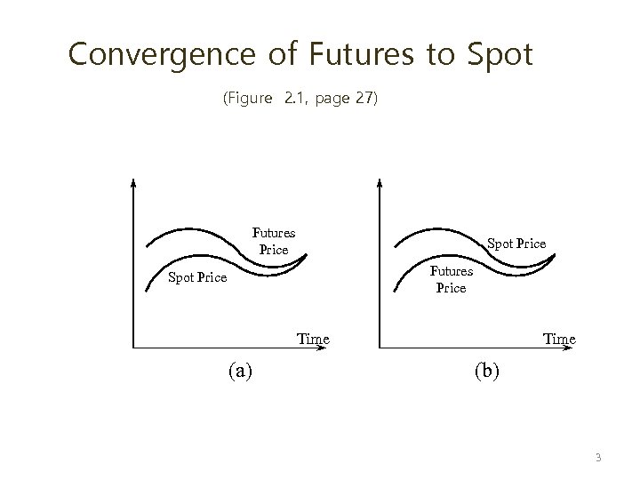 Chapter 2 Mechanics of Futures Markets 1