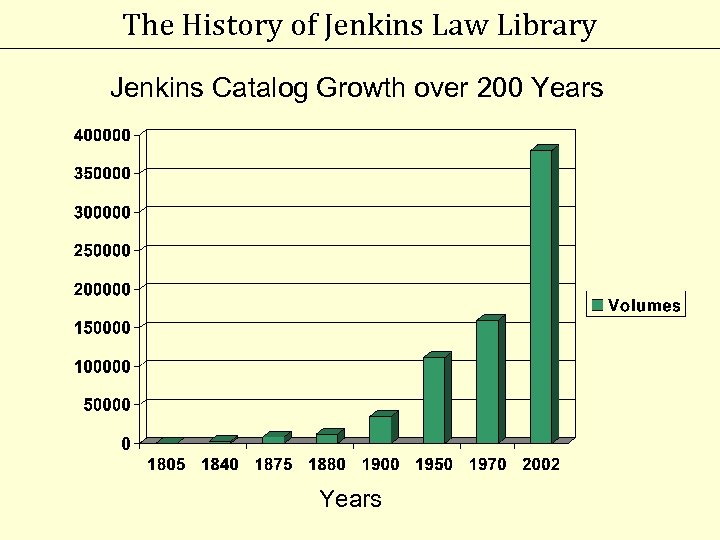 The History of Jenkins Law Library The Law