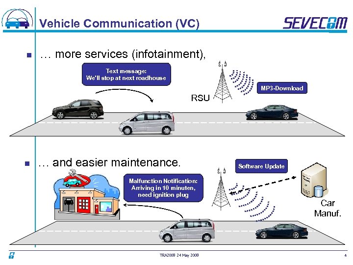 Secure Vehicle Communication Se Ve Com Secure