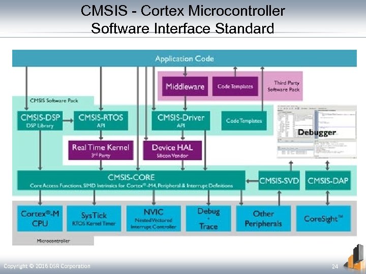 EMBEDDED SYSTEMS SOFTWARE TRAINING CENTER ARM CORTEX-M 4
