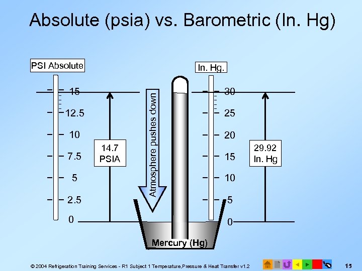 R 1 Fundamentals Of Refrigeration 1 Temperature Pressure R 1 Fundamentals Of Refrigeration 1 Temperature Pressure