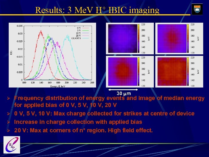 University of Wollongong Development of Silicon Detector Instrumentation