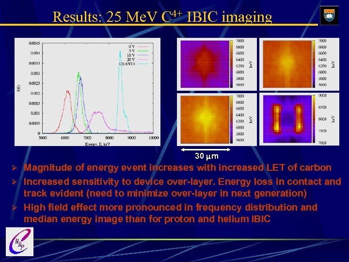 University of Wollongong Development of Silicon Detector Instrumentation