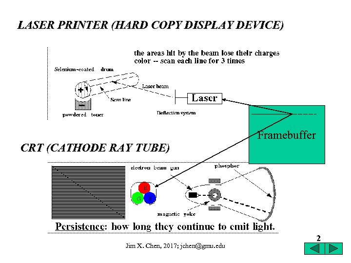RASTER DISPLAYS Store the primitives in a