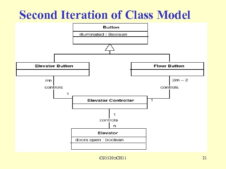 OBJECT-ORIENTED ANALYSIS Chapter 11 CS 3320 CH