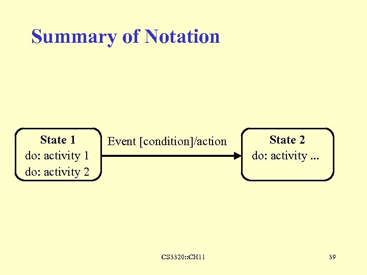 OBJECT-ORIENTED ANALYSIS Chapter 11 CS 3320 CH