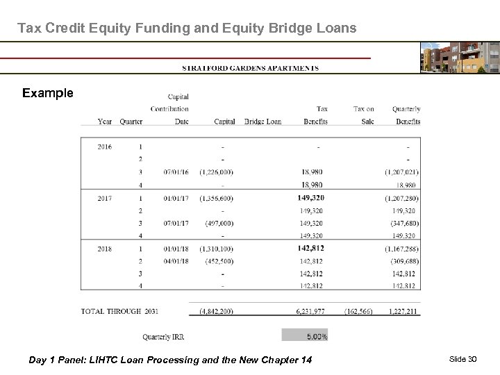Day 1 Panel LIHTC Loan Processing and the