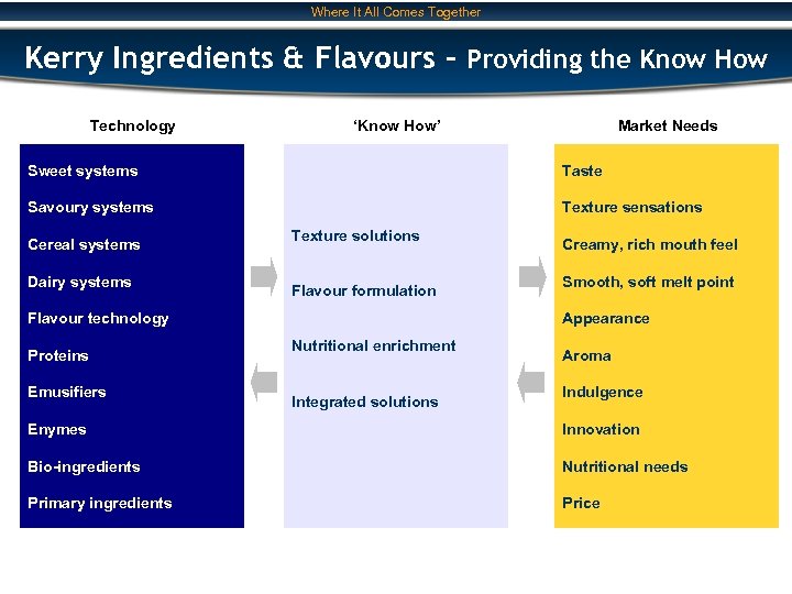 Where It All Comes Together Where it All