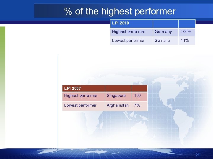 WORLD BANK GROUP LOGISTICS PERFORMANCE INDEX AND DOING