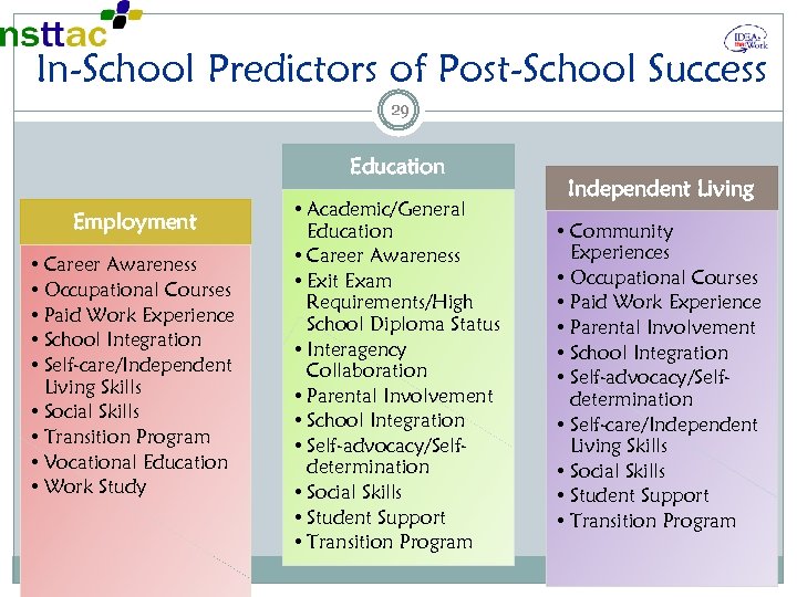 A Snapshot of Post-school Outcome Data in Pennsylvania