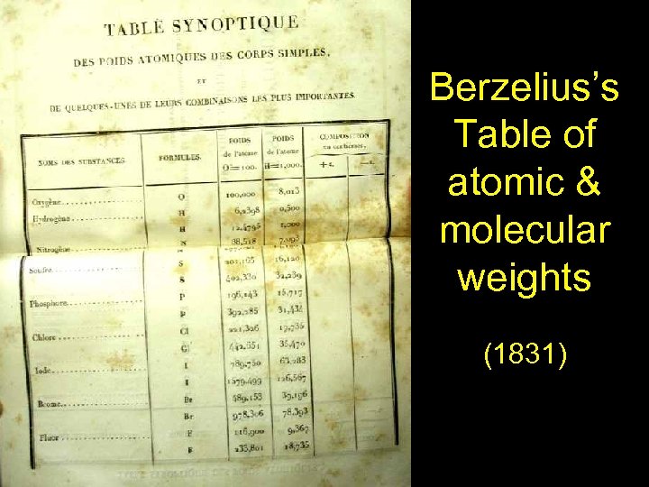 Chemistry 125 Lecture 20 October 21 2009 Berzelius