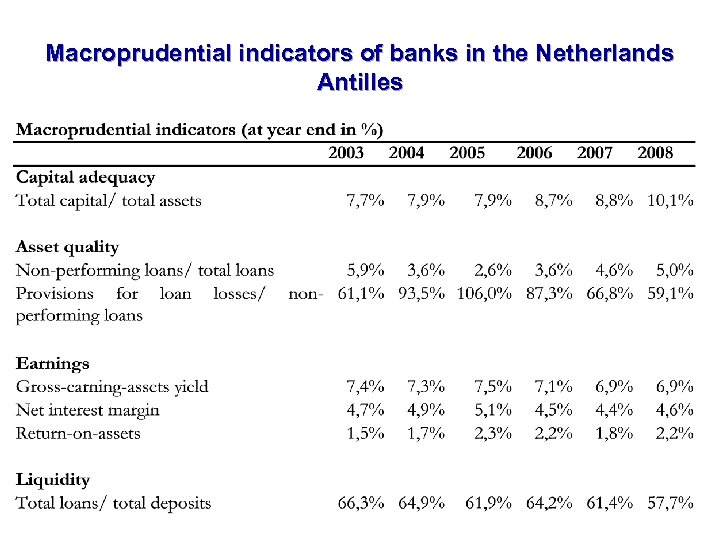 With the sub-prime market problems behind us how