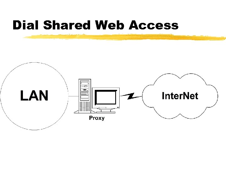 Low Cost Wireless Access Onno W Purbo onno itb