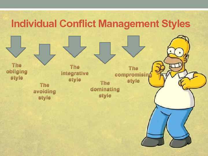 INDIVIDUAL CONFLICT MANAGEMENT STYLES by Angelina Ochkur