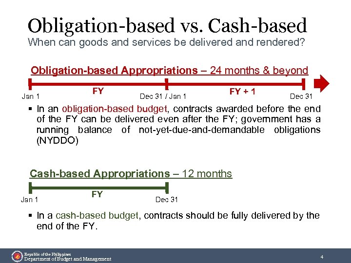 Shifting to Annual Cash-Based Appropriations in FY 2019