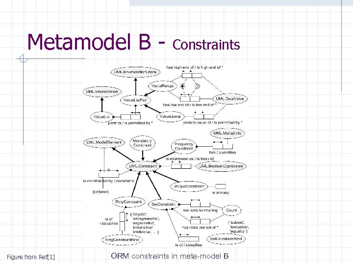 Metamodels for Object Role Modeling Hongyan Song March