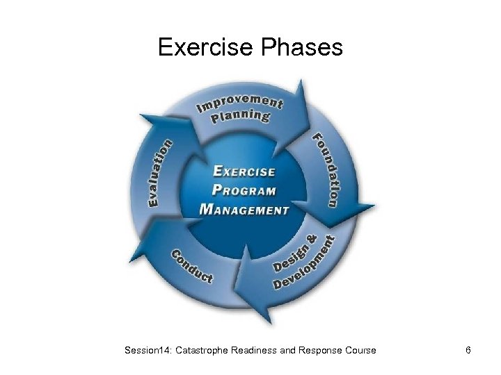 Session 14 Tabletop Exercise Design By Myra Socher