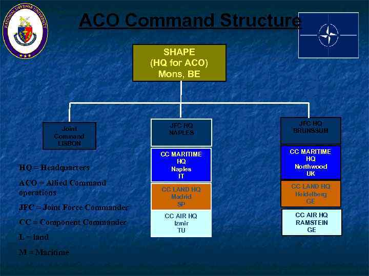 NATO Substance Nuance And Your Success Organization Structure