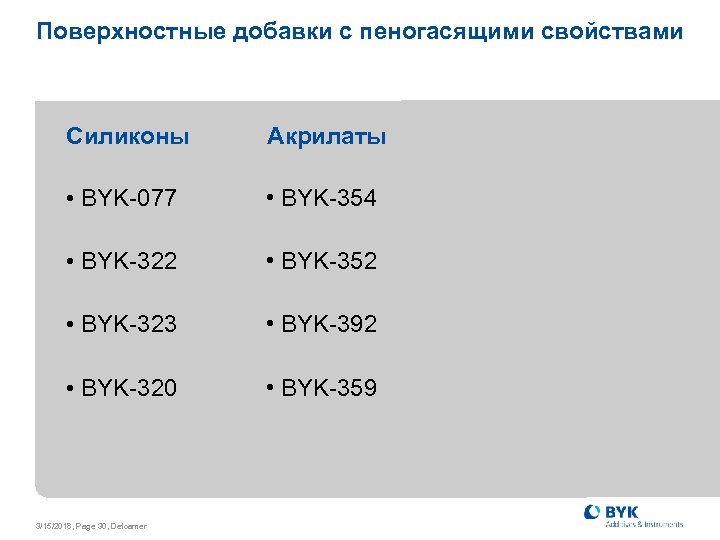 Пеногасители для печатных красок Heinz Utzig BYK