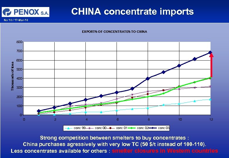 No 1 17 -Mar-18 PENOX — GROUP