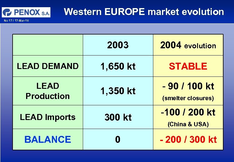 No 1 17 -Mar-18 PENOX — GROUP