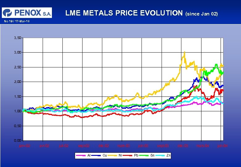 No 1 17 -Mar-18 PENOX — GROUP