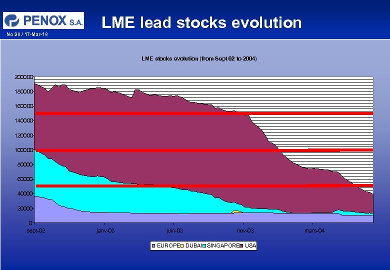 No 1 17 -Mar-18 PENOX — GROUP