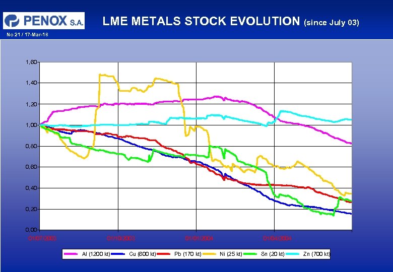 No 1 17 -Mar-18 PENOX — GROUP