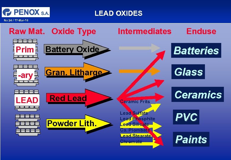 No 1 17 -Mar-18 PENOX — GROUP