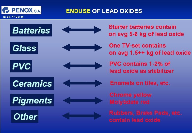 No 1 17 -Mar-18 PENOX — GROUP