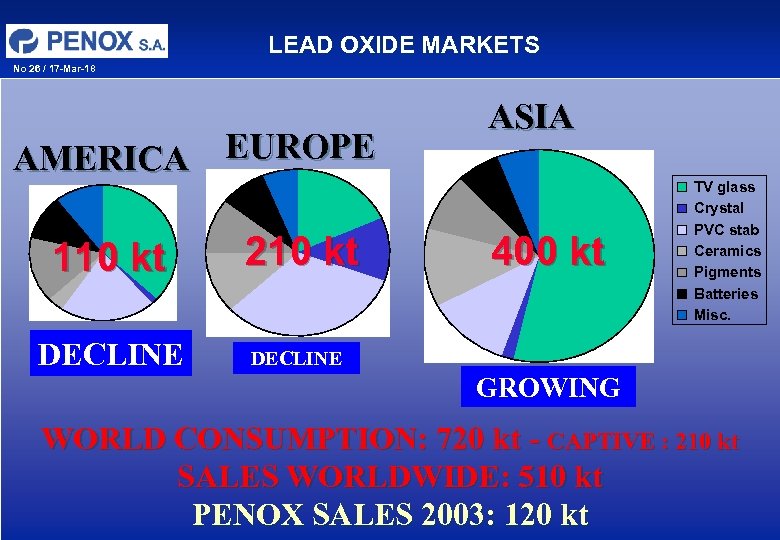 No 1 17 -Mar-18 PENOX — GROUP
