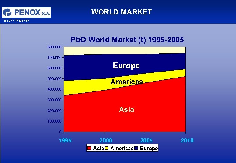 No 1 17 -Mar-18 PENOX — GROUP