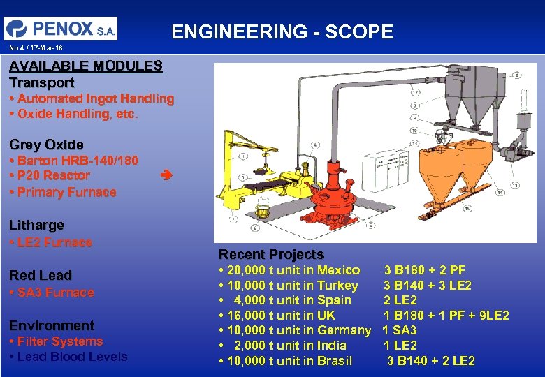 No 1 17 -Mar-18 PENOX — GROUP