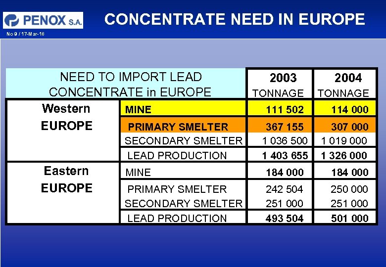 No 1 17 -Mar-18 PENOX — GROUP