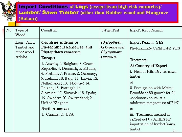 BRIEFING GUIDELINES ON PROCEDURES FOR APPLICATION OF IMPORT