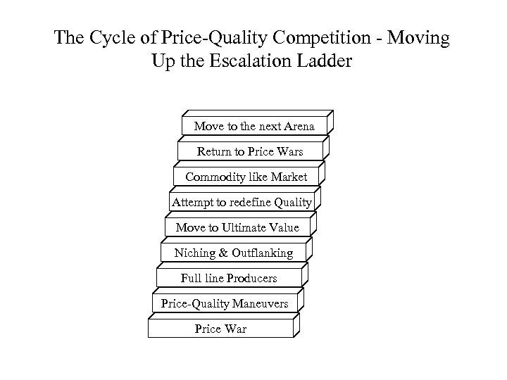 Hypercompetition Hypercompetitive Rivalries Richard D Aveni and Robert ...