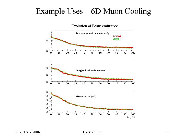 G 4 Beamline A Swiss Army Knife for