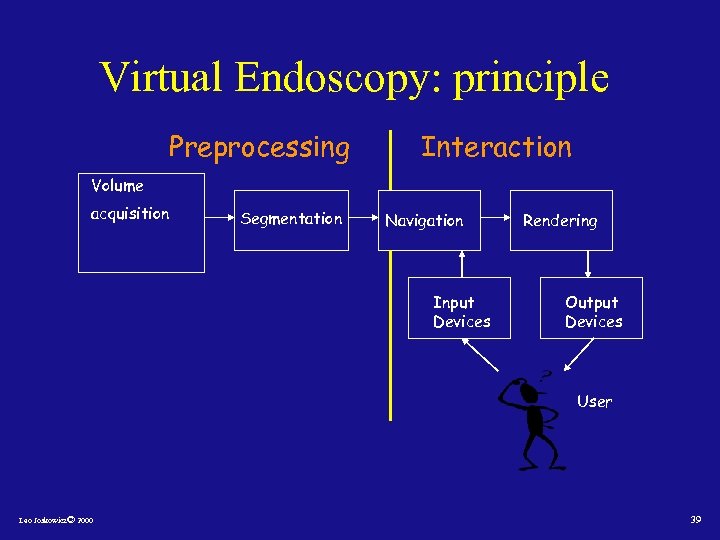 Computer-Aided Surgery The emergence of medical CAD CAM Dr