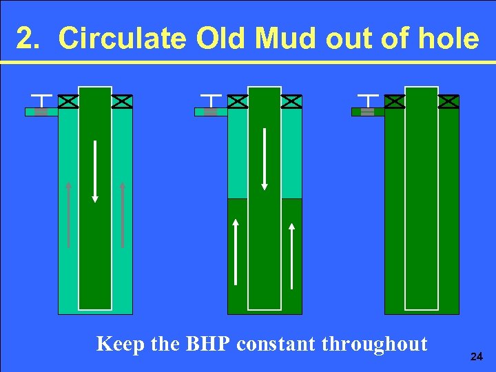 PETE 411 Well Drilling Lesson 24 Kicks and