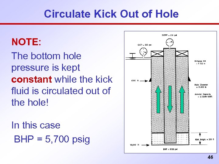 PETE 411 Well Drilling Lesson 24 Kicks and