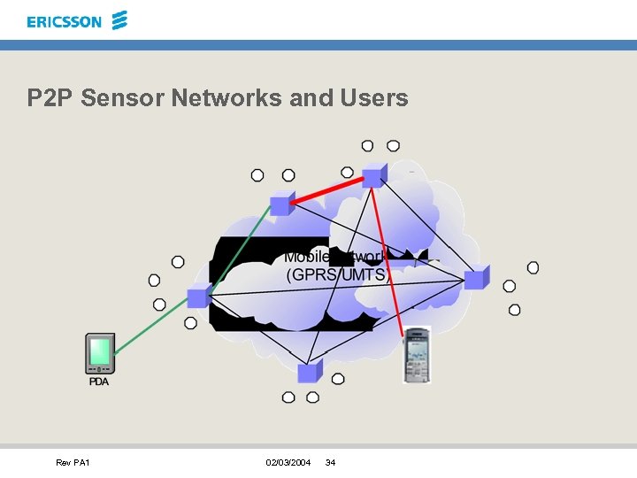 Communication Between Peer Wireless Sensor Networks over 2