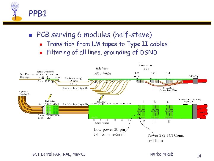 LM Tape and PPB 1 Production Marko Mikuž