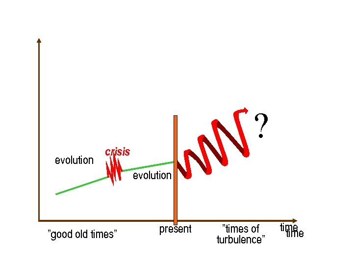 Communicating change Professor Leif Åberg University of Helsinki