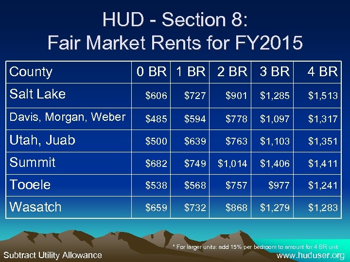 Building Your Portfolio A Roadmap to Financial Freedom