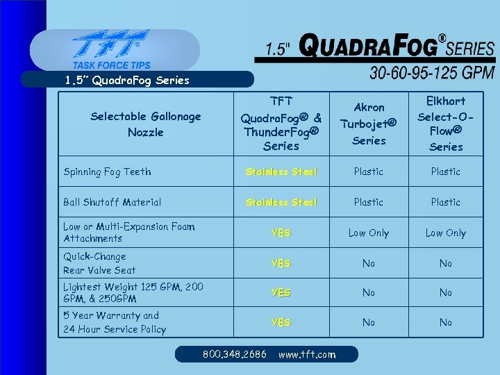 Selectable Gallonage NFPA 1964 Compliant 1 5 Tip
