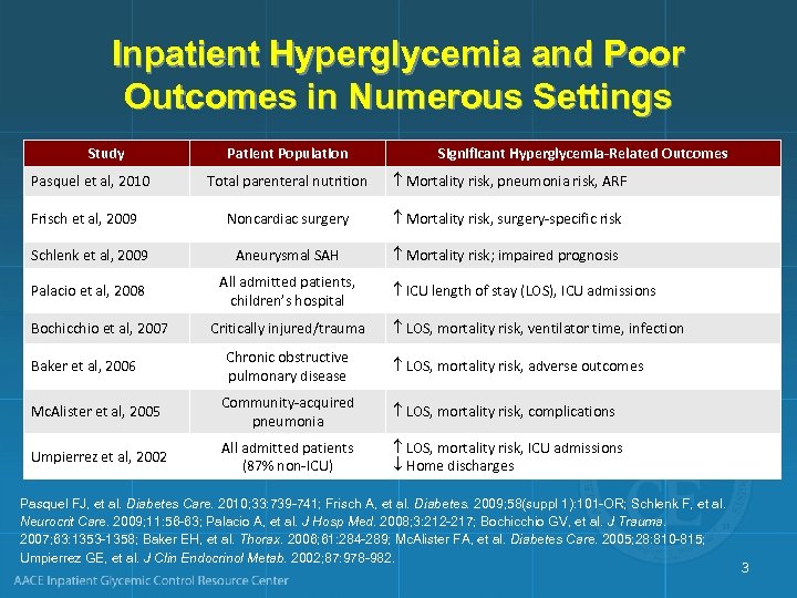 Management of Inpatient Hyperglycemia in Special Populations 1