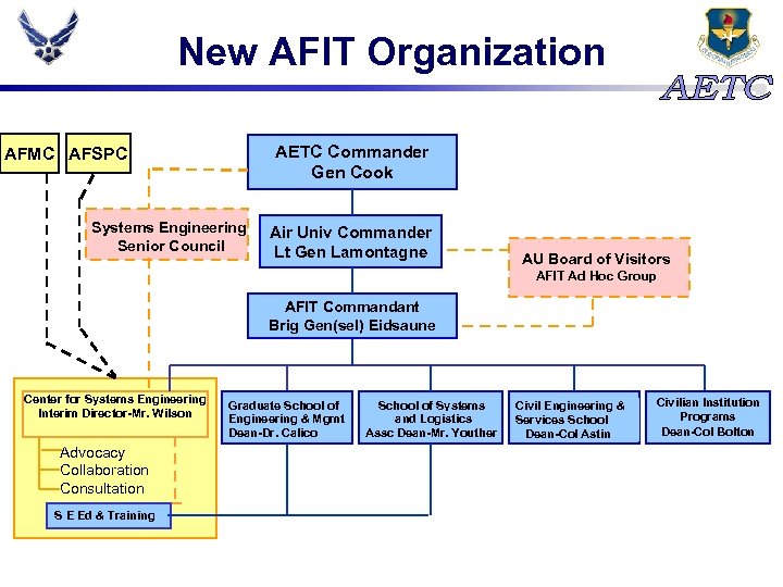 Center for System Engineering Status Briefing 26 Aug