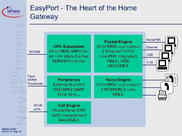 INFINEON Home Gateway — The Subscriber s Choice Matthias